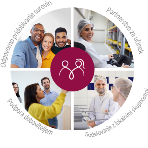 Do zaposlenih - Intersnack, d. o. o.